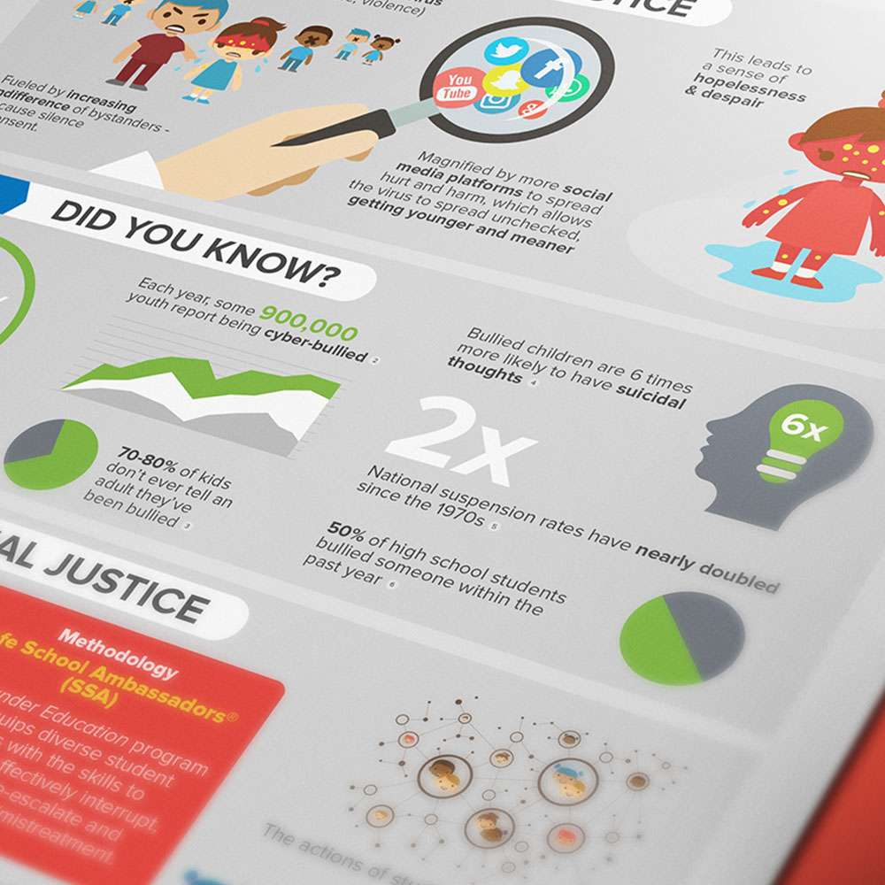 Infographic Design for Community Matters | R1 Creative Agency